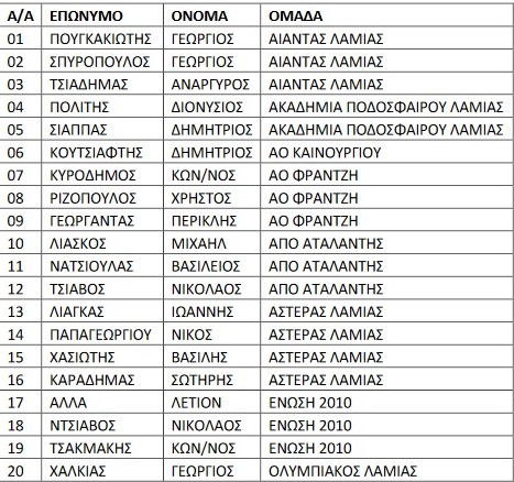 Στη σέντρα οι μικτές ομάδες Κ14 και Κ16 των Ε.Π.Σ. - STARSPORTS.GR