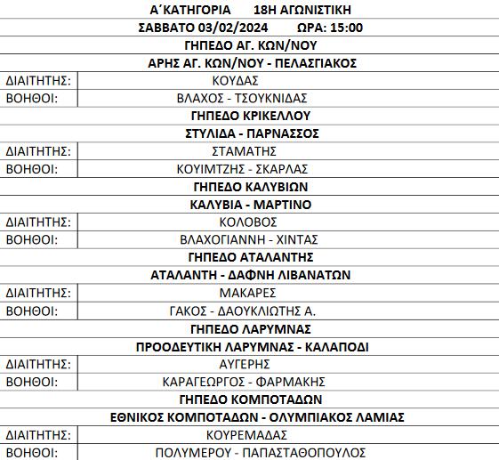 ΕΠΣ Φθιώτιδας: Οι διαιτητές του Σαββατοκύριακου (3-4/2) σε Α' και Β ...
