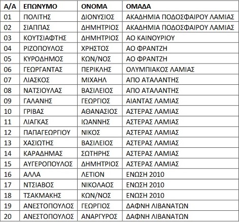 Μικτές ΕΠΣ Κ14-Κ16: Την Τετάρτη (21/2) η 5η αγωνιστική σε 7ο και 8ο ...