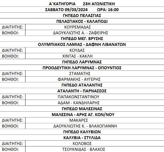 ΕΠΣ Φθιώτιδας: Οι διαιτητές του Σ/Κ (9-10/3) σε Α' και Β' κατηγορία ...