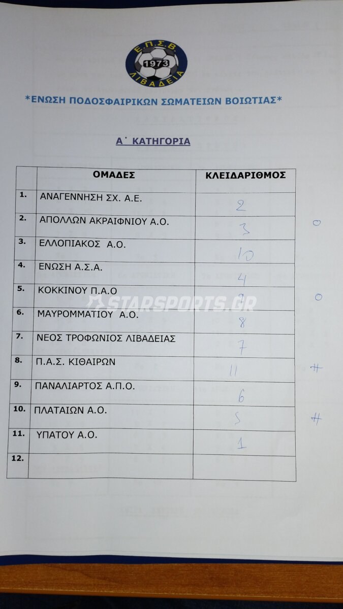 ΕΠΣΒ: Κλήρωση πρωταθλημάτων-κυπέλλου 2024-2025 (pics) - STARSPORTS.GR